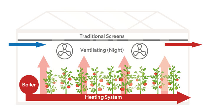 How to Optimize Greenhouse Humidity for Maximum Crop Yield: A ...